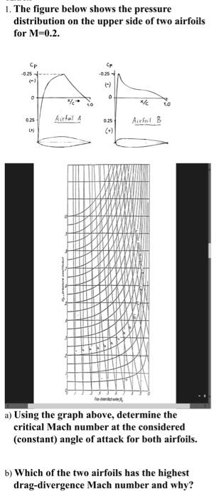 TEAMX 1. The figure below shows the pressure | Chegg.com