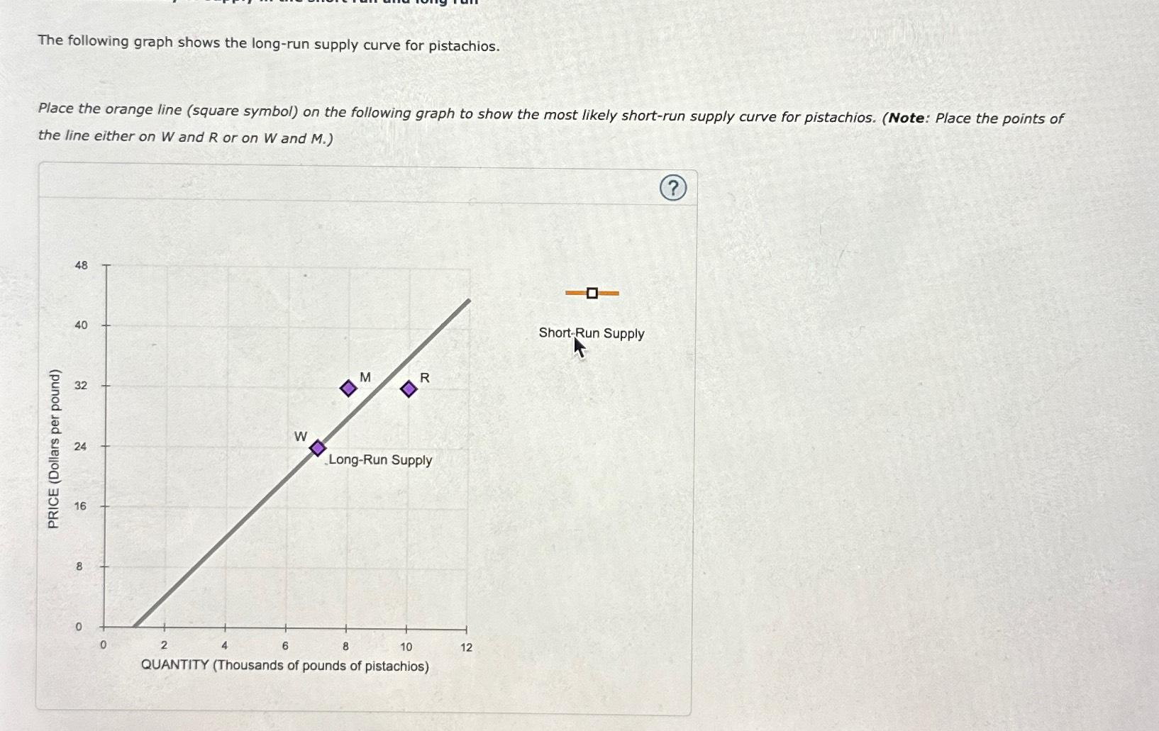 Solved The following graph shows the long-run supply curve | Chegg.com