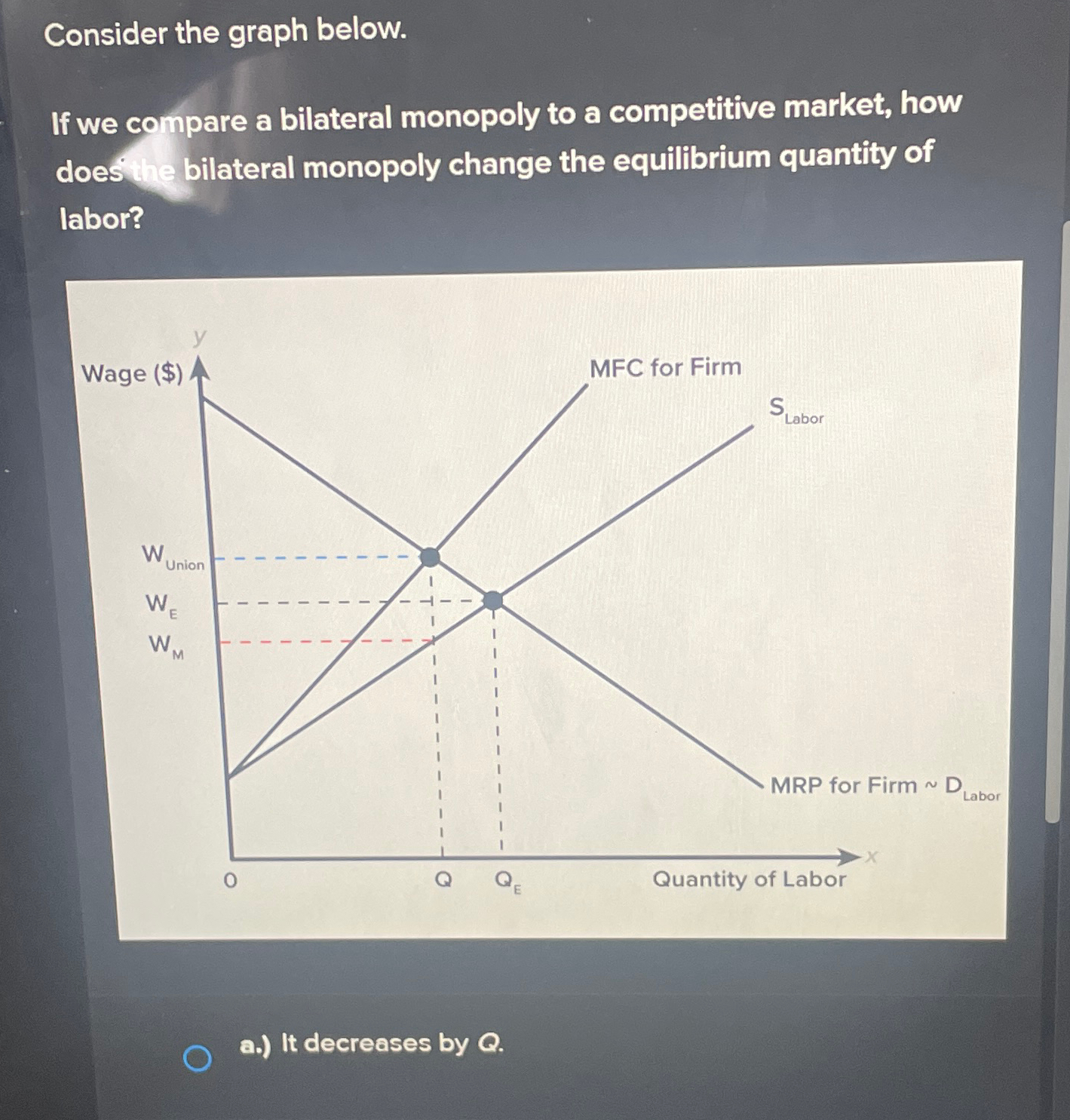 Consider the graph below.If we compare a bilateral | Chegg.com