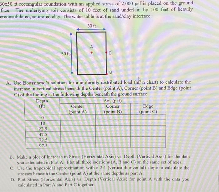 0×50ft rectangular foundation with an applied stress | Chegg.com
