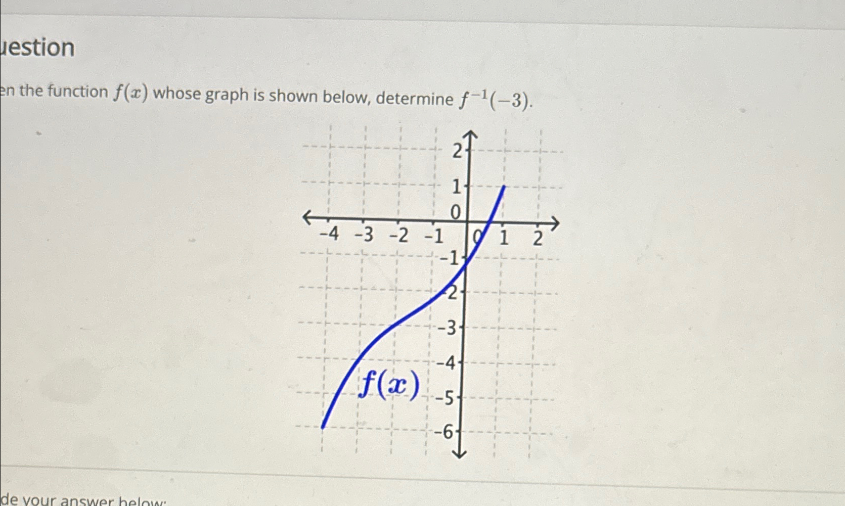 Solved lestionen the function f(x) ﻿whose graph is shown | Chegg.com