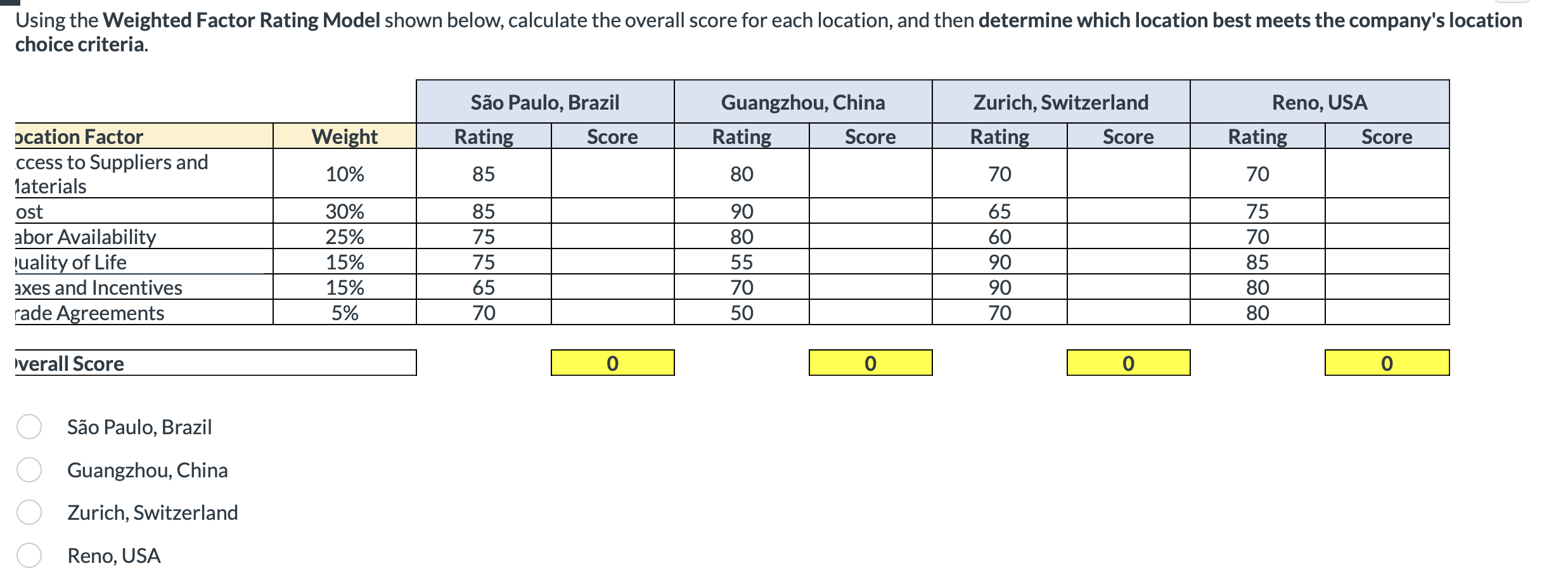 Solved Using the Weighted Factor Rating Model shown below, | Chegg.com