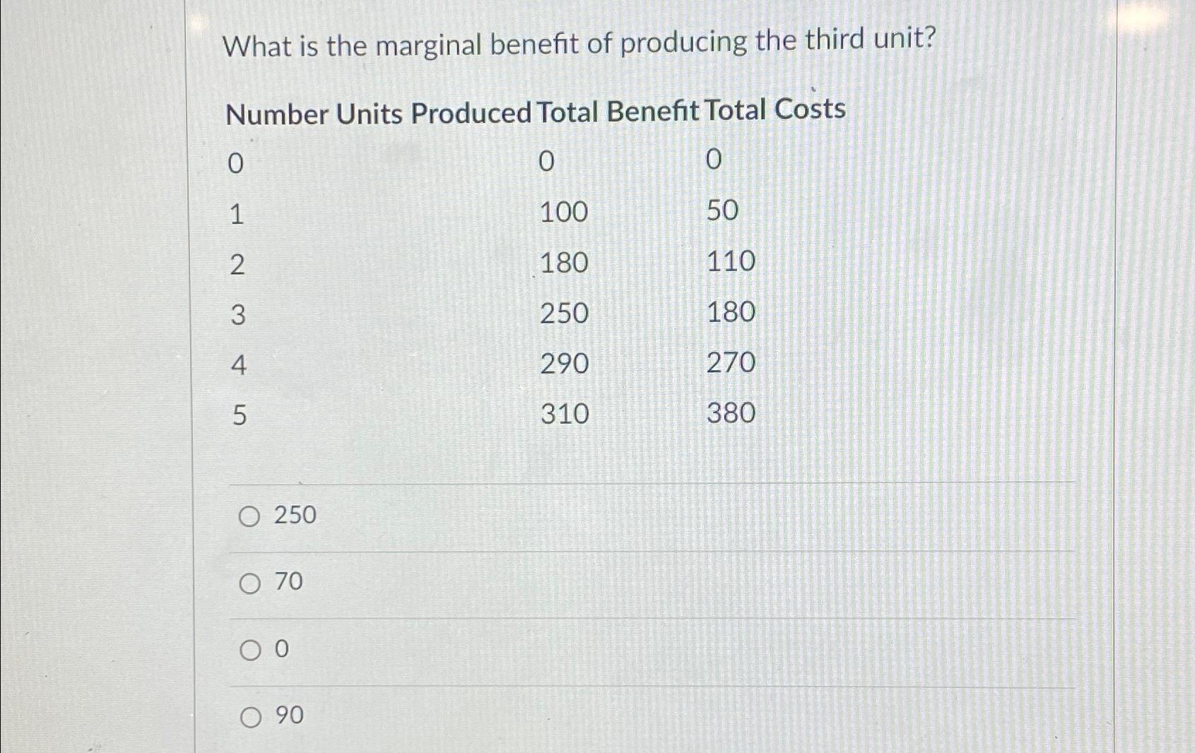 Solved What is the marginal benefit of producing the third | Chegg.com