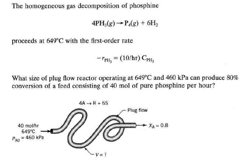 Solved The homogeneous gas decomposition of phosphine | Chegg.com