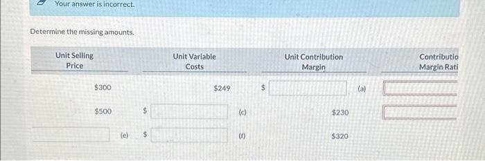 Solved Determine the missing amounts.Determine the missing | Chegg.com