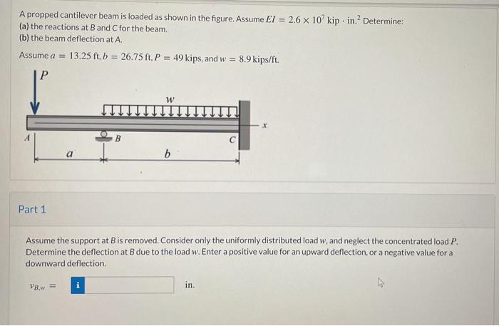Solved A propped cantilever beam is loaded as shown in the | Chegg.com