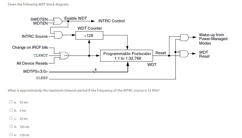 Solved Given the following WDT block diagram;What is | Chegg.com