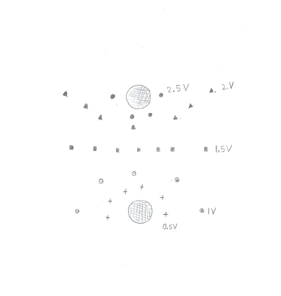 Lab #4: Electric Field Plots/Equipotentials Overview | Chegg.com