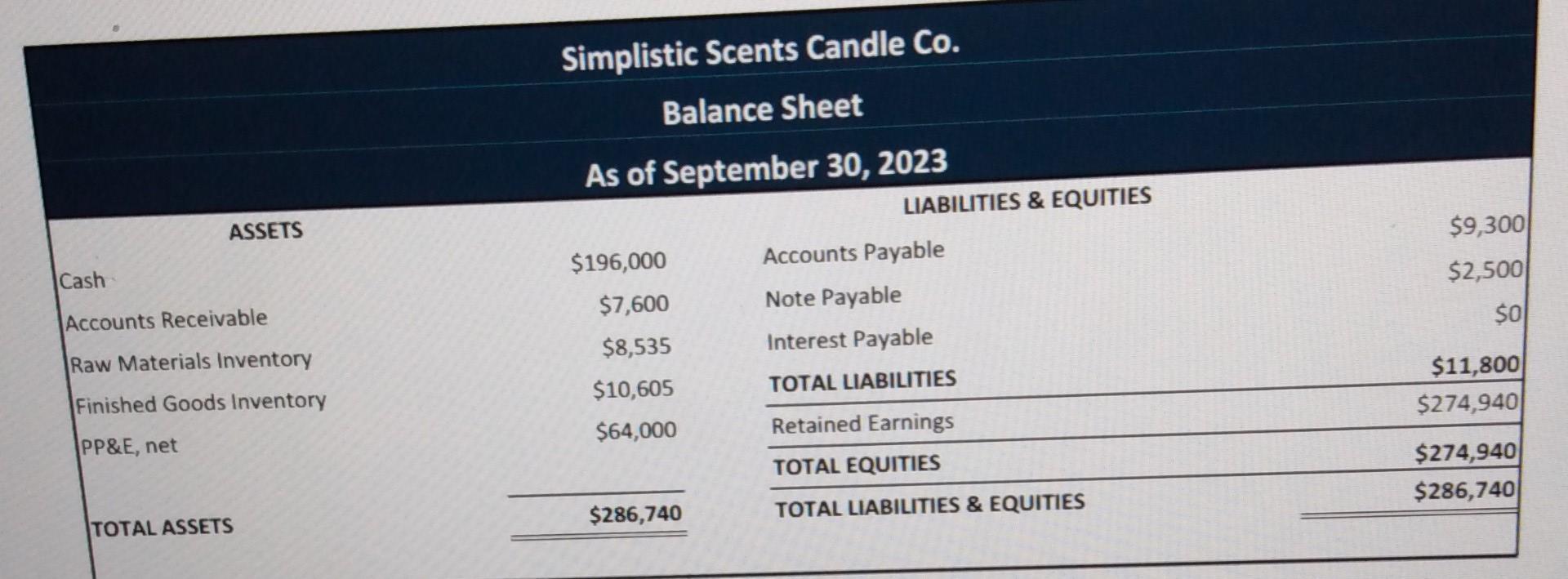 \begin{tabular}{|l|l|} \hline \multicolumn{1}{|c|}{ | Chegg.com