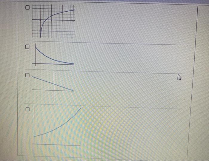 Solved Select ALL of the following graphs that are concave | Chegg.com