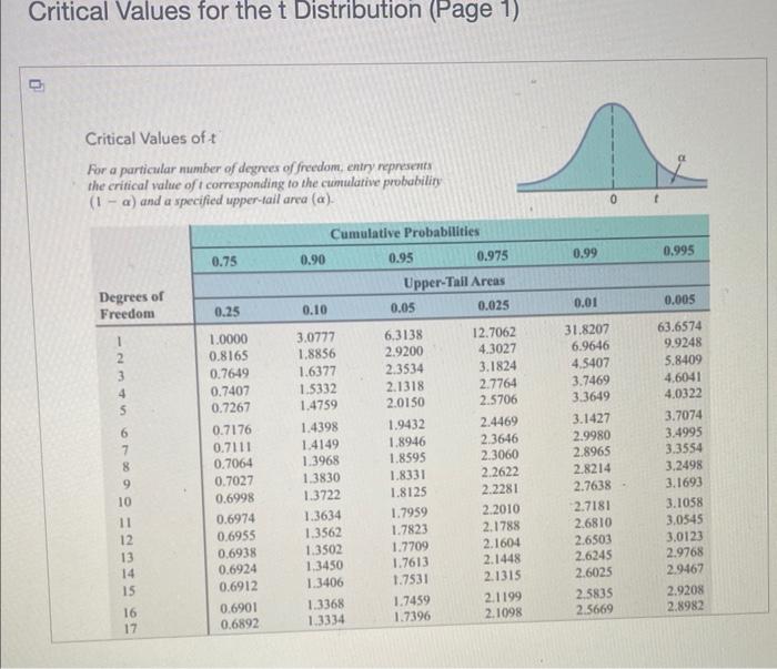 Solved Critical Values for the t Distribution (Page 1) | Chegg.com