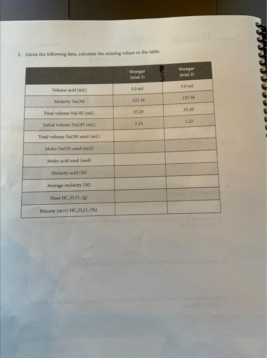 Solved 3. Given the following data, calculate the missing | Chegg.com