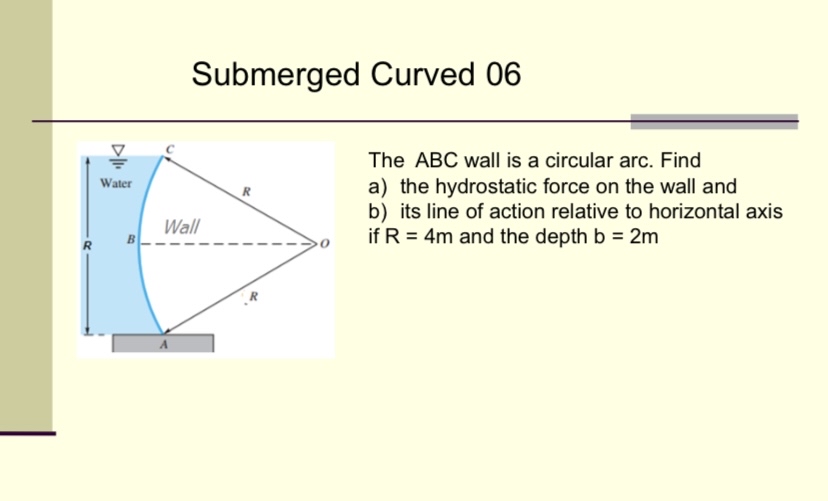 Solved Submerged Curved 06The ABC wall is a circular arc. | Chegg.com