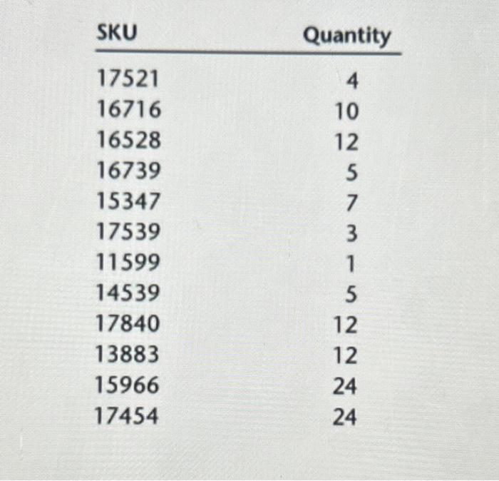 Solved Insert a formula to calculate value as quantity times | Chegg.com