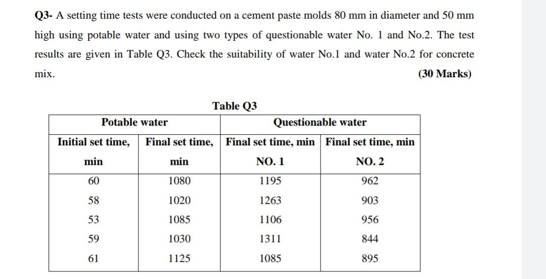Solved I want a very fast and simple solution without | Chegg.com