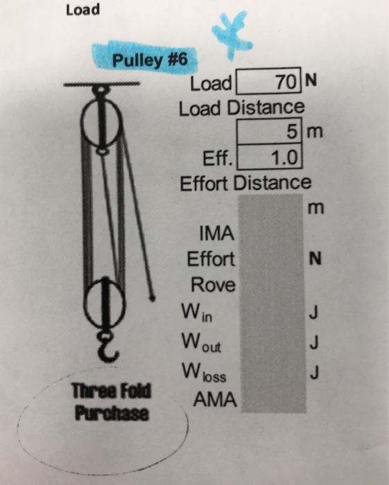 Solved Load Pulley #6 Load 70 N Load Distance 5m Eff. 1.0 | Chegg.com