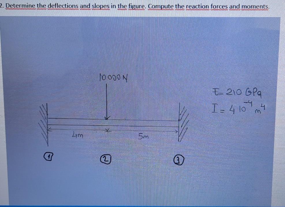 Solved 2. Determine the deflections and slopes in the | Chegg.com