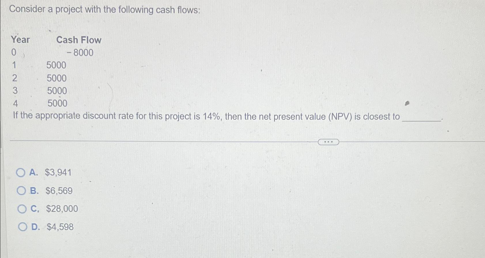 Solved Consider a project with the following cash | Chegg.com