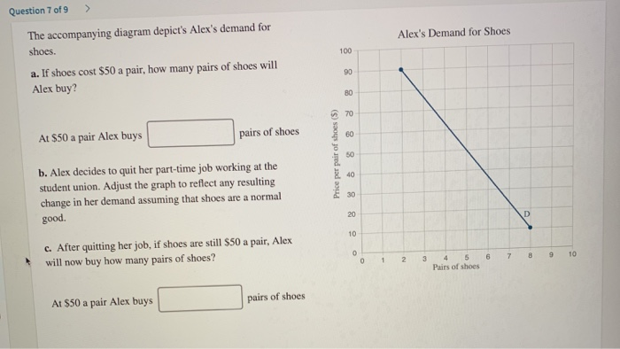 Solved Alex's Demand for Shoes Question 7 of 9 > The | Chegg.com