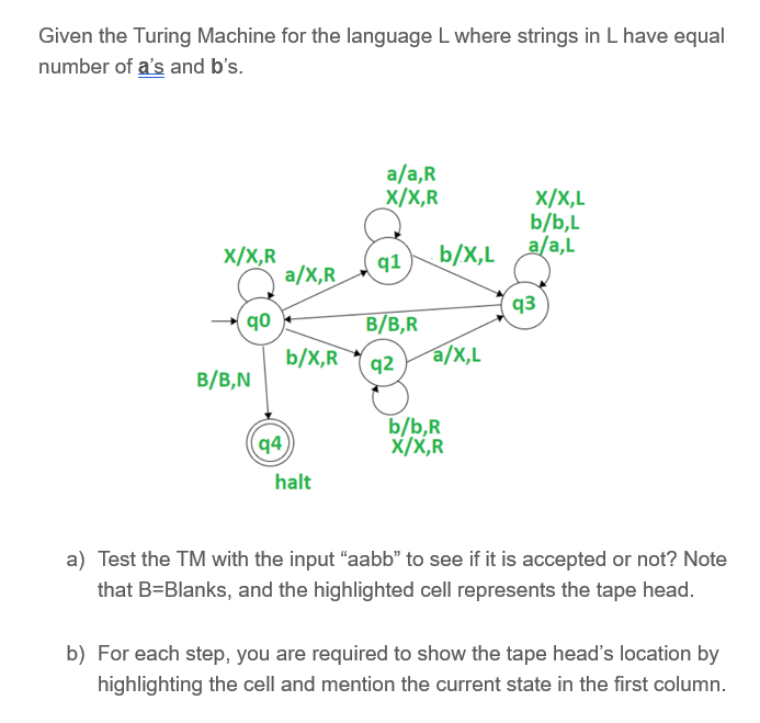 Solved Given the Turing Machine for the language L ﻿where | Chegg.com