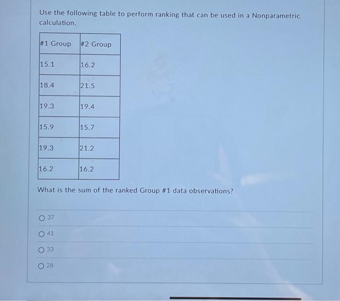 Solved Use the following table to perform ranking that can | Chegg.com