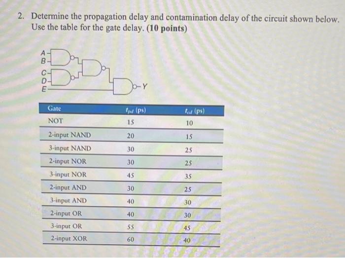Solved 2. Determine the propagation delay and contamination | Chegg.com