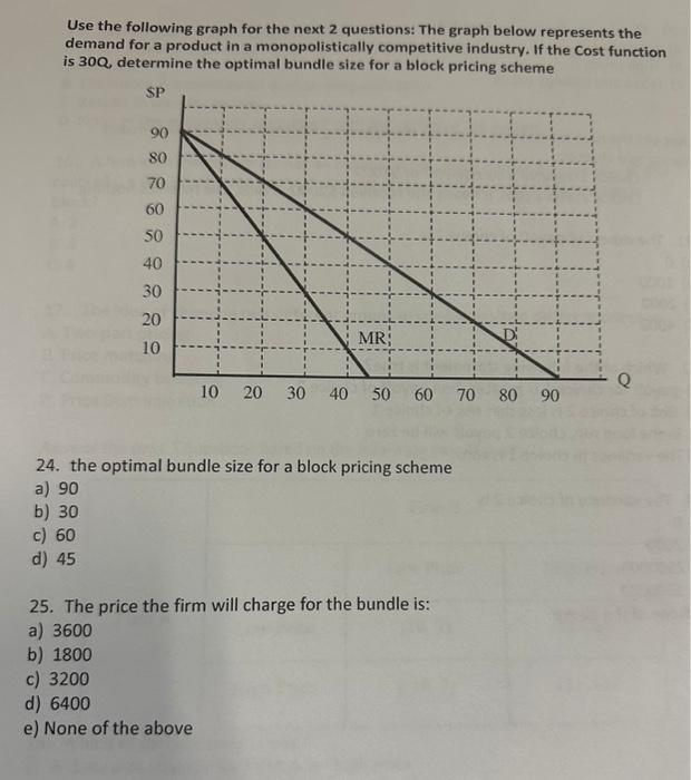 Solved Use the following graph for the next 2 questions: The | Chegg.com