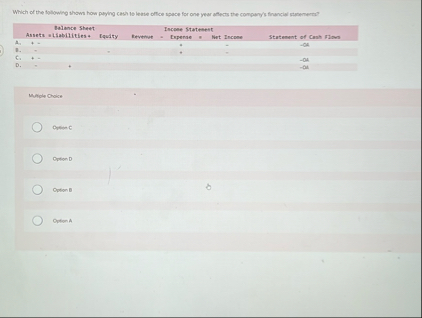 Solved Which of the followitg thow how plying cash is leate | Chegg.com