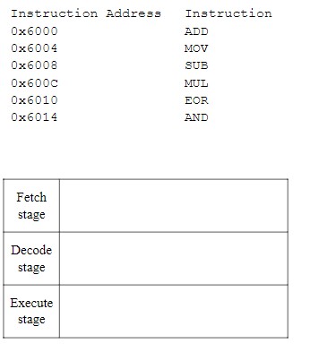 Solved For ARM7TDMI, given these instructions, show where | Chegg.com