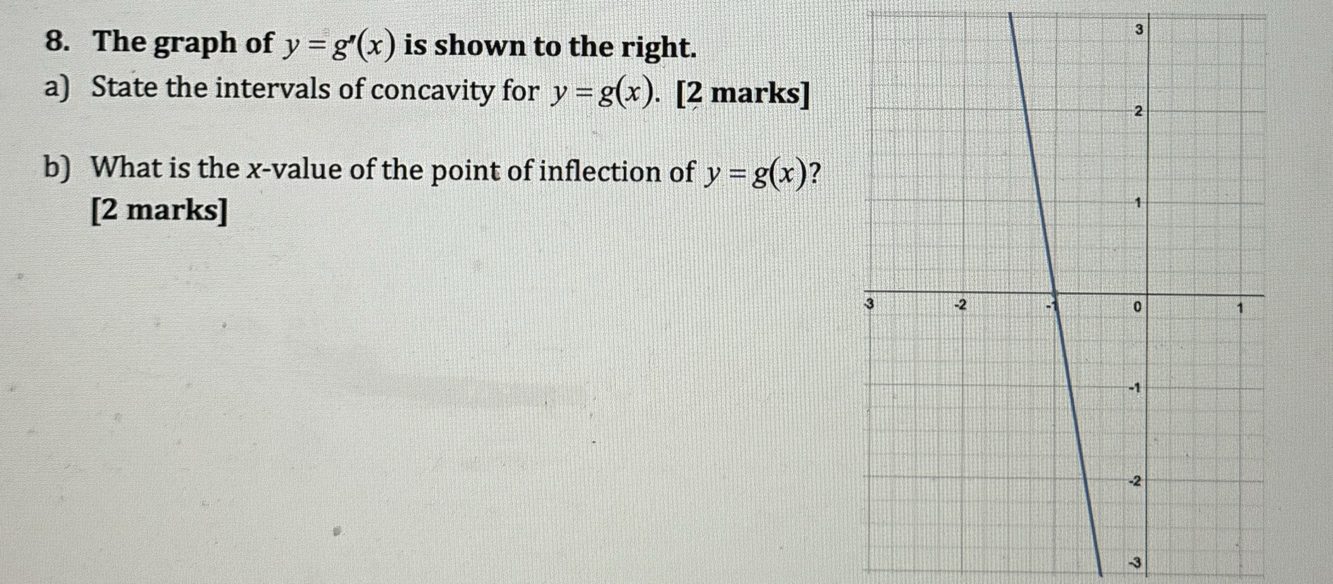 Solved The graph of y=g'(x) ﻿is shown to the right.a) ﻿State | Chegg.com