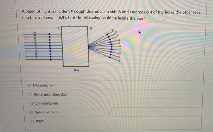 Solved A beam of light is incident through the holes on side | Chegg.com