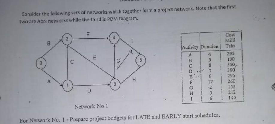 Solved Consider the following sets of networks which | Chegg.com