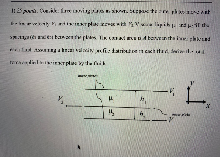 Solved Consider three moving plates as shown. Suppose the | Chegg.com