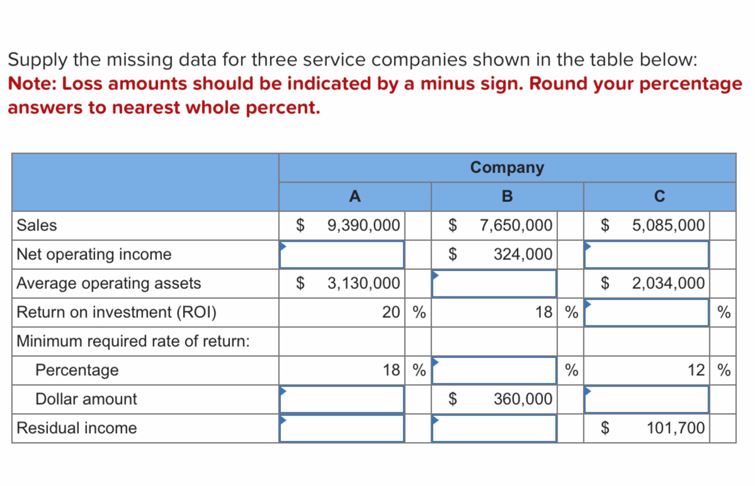 Solved Supply the missing data for three service companies | Chegg.com