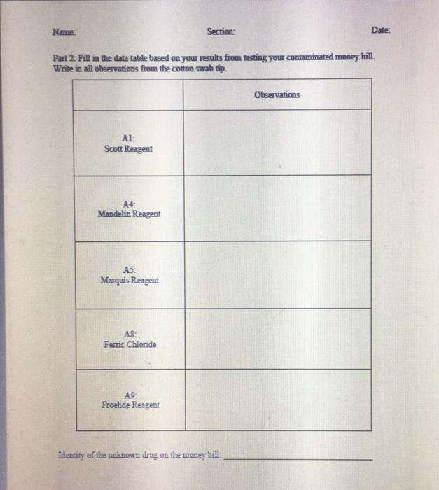 Name: Section: Date: Data Sheet: Lab 11 - Drug Money | Chegg.com