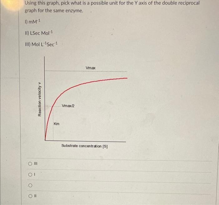 Solved Using this graph, pick what is a possible unit for | Chegg.com