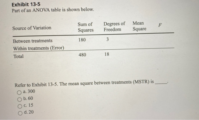 Solved Exhibit 13-5 Part of an ANOVA table is shown below. | Chegg.com