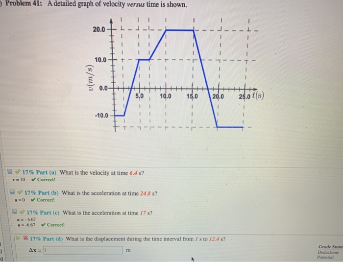 Solved Problem 41: A detailed graph of velocity versus time | Chegg.com