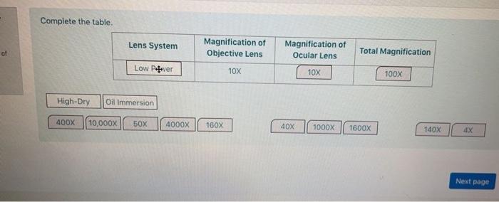 Solved Complete the table. Lens System Magnification of | Chegg.com