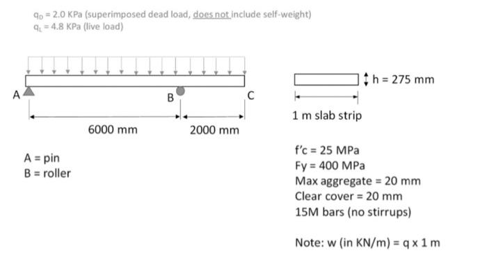 Solved Consider the one-way slab with overhang shown in the | Chegg.com