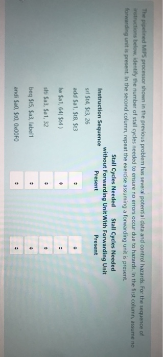 Solved The pipelined MIPS processor shown in the previous | Chegg.com