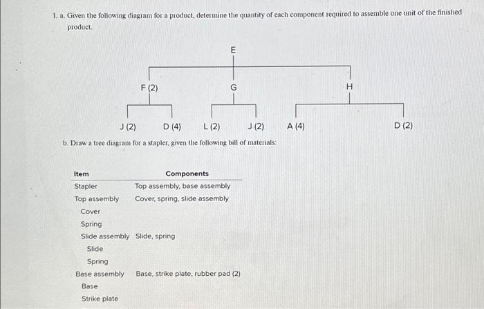 1. a. Given the following diagram for a product, | Chegg.com