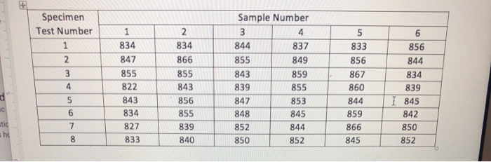 Solved Specimen Sample Number Test Number 1 3 6 1 834 834 | Chegg.com