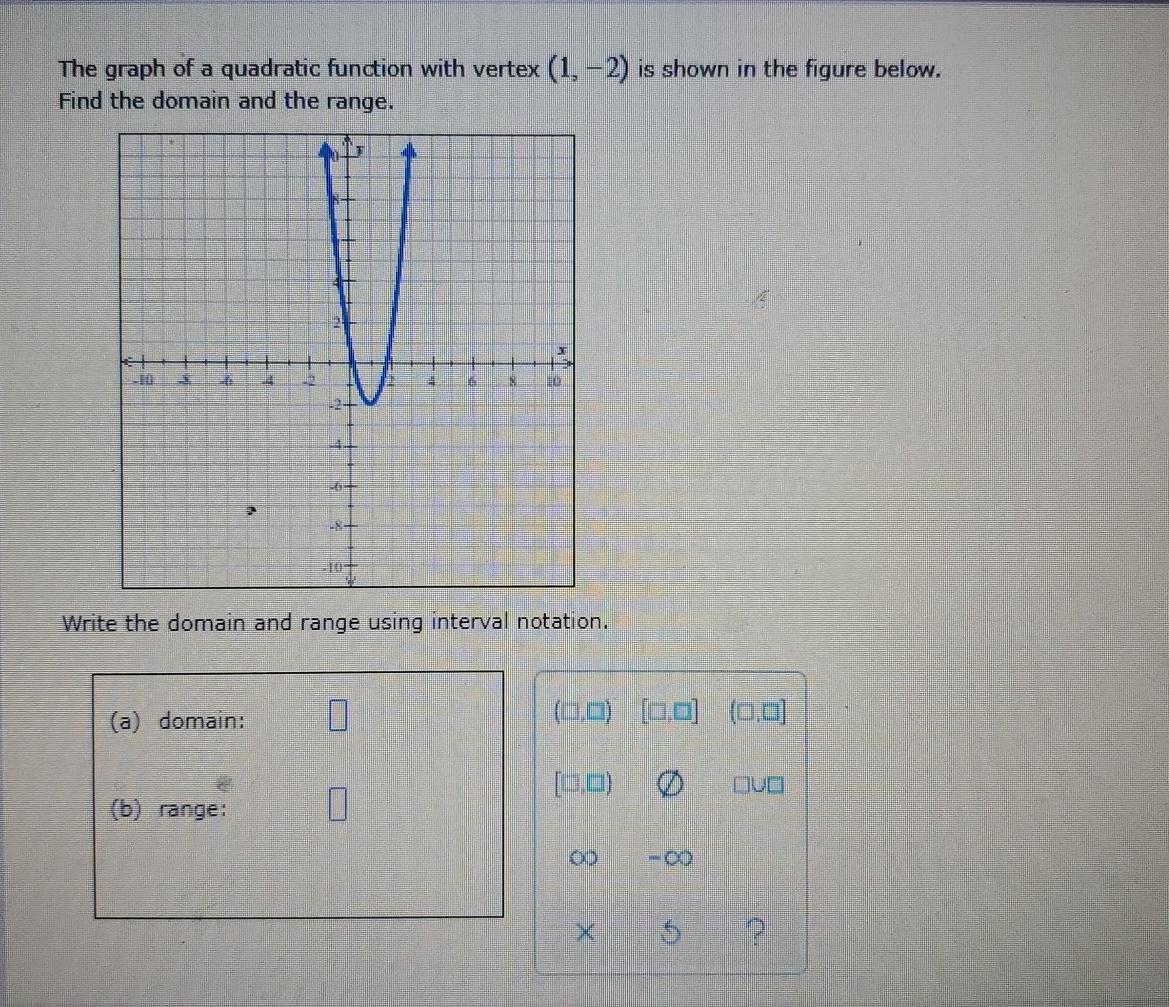 Solved The graph of a quadratic function with vertex (1, -2) | Chegg.com