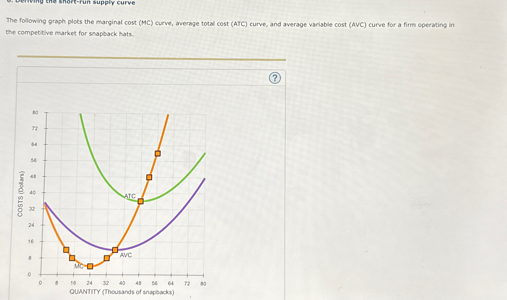 Solved The Following Graph Plots The Marginal Cost Mc