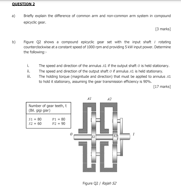 Solved QUESTION 2a) ﻿Briefly explain the difference of | Chegg.com