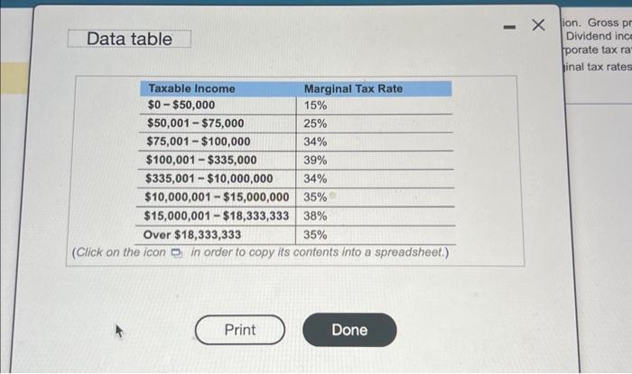 Solved (Corporate income tax) Sales for J. P. Hulett Inc, | Chegg.com