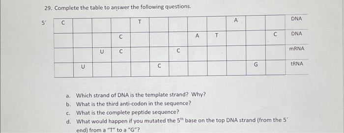 Solved 29. Complete the table to answer the following | Chegg.com