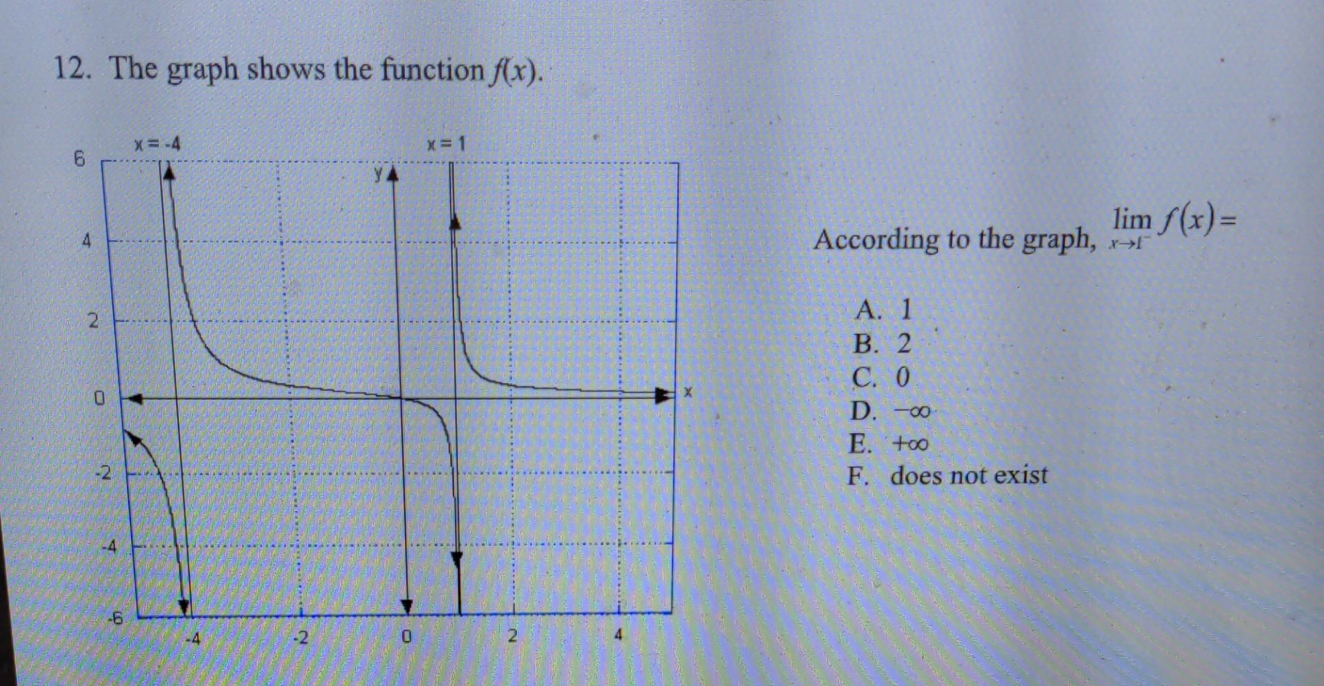 Solved 12. The graph shows the function f(x). According to | Chegg.com