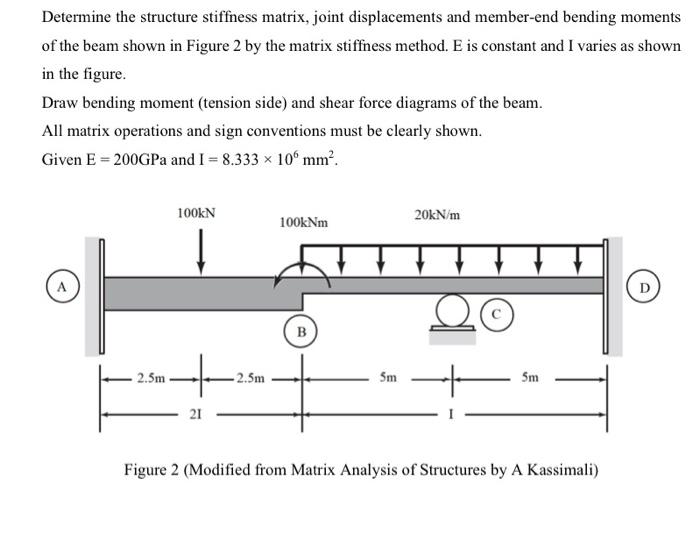 Solved Determine the structure stiffness matrix, joint | Chegg.com